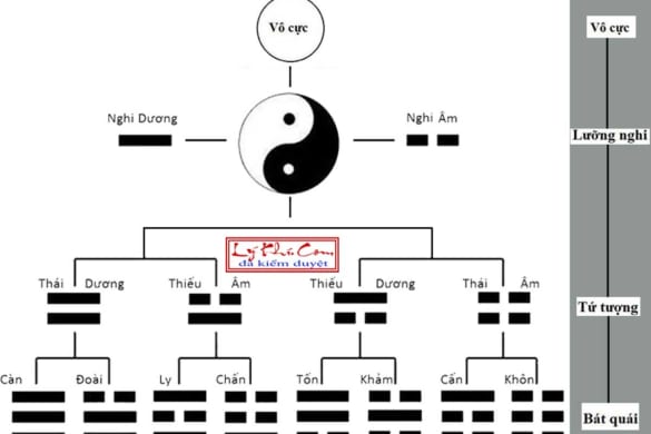 Ý nghĩa 64 Quẻ Kinh Dịch chi tiết và đầy đủ nhất - Phong thủy, Tử vi ...