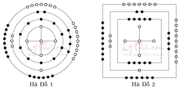 Hà đồ Lạc thư là gì, nguồn gốc và ý nghĩa - Phong thủy, Tử vi, Tướng số